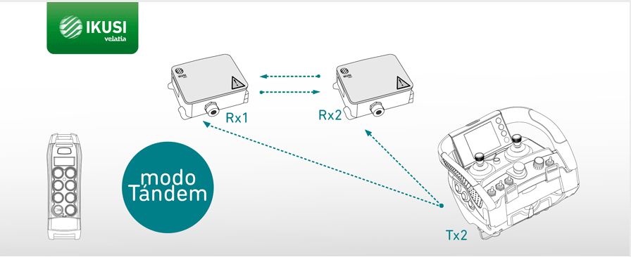 Ikusi lanza la solución tándem más compacta - Iribarri Telecontrol